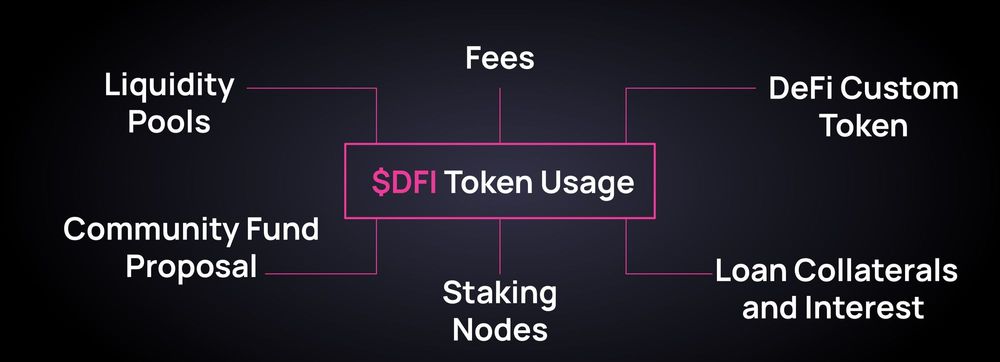 What is DeFiChain ($DFI)?
