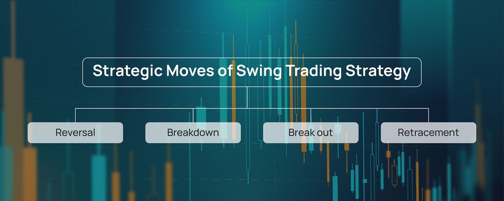 A Beginner’s Guide to Swing Trading Strategy