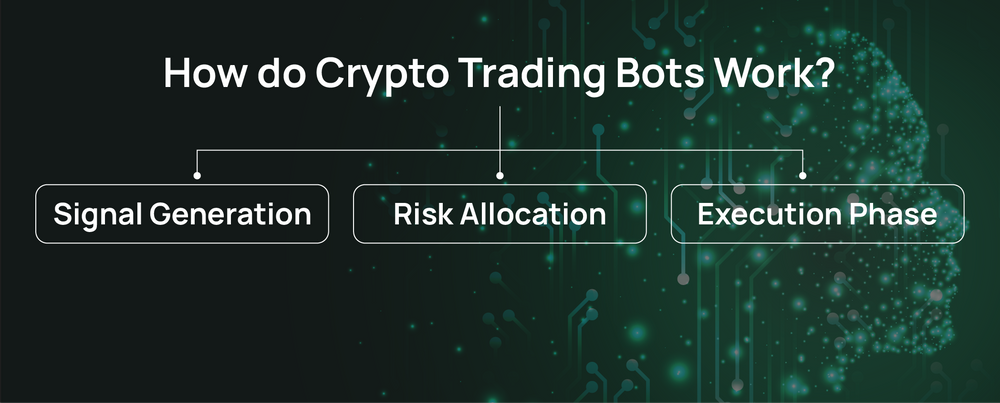 What is a Crypto Trading Bot and How Does It Work?