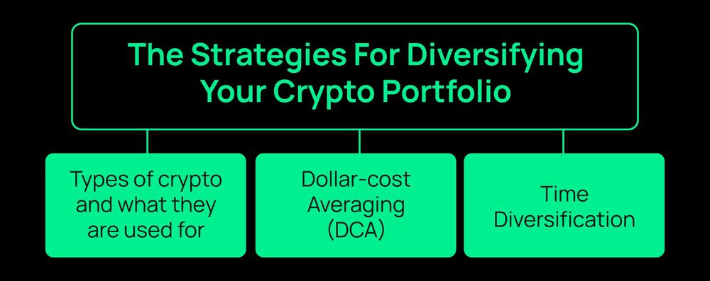 How to create a diversified crypto portfolio