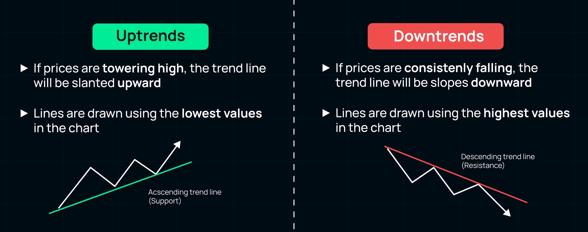 What are Trend Lines in Crypto Technical Analysis?