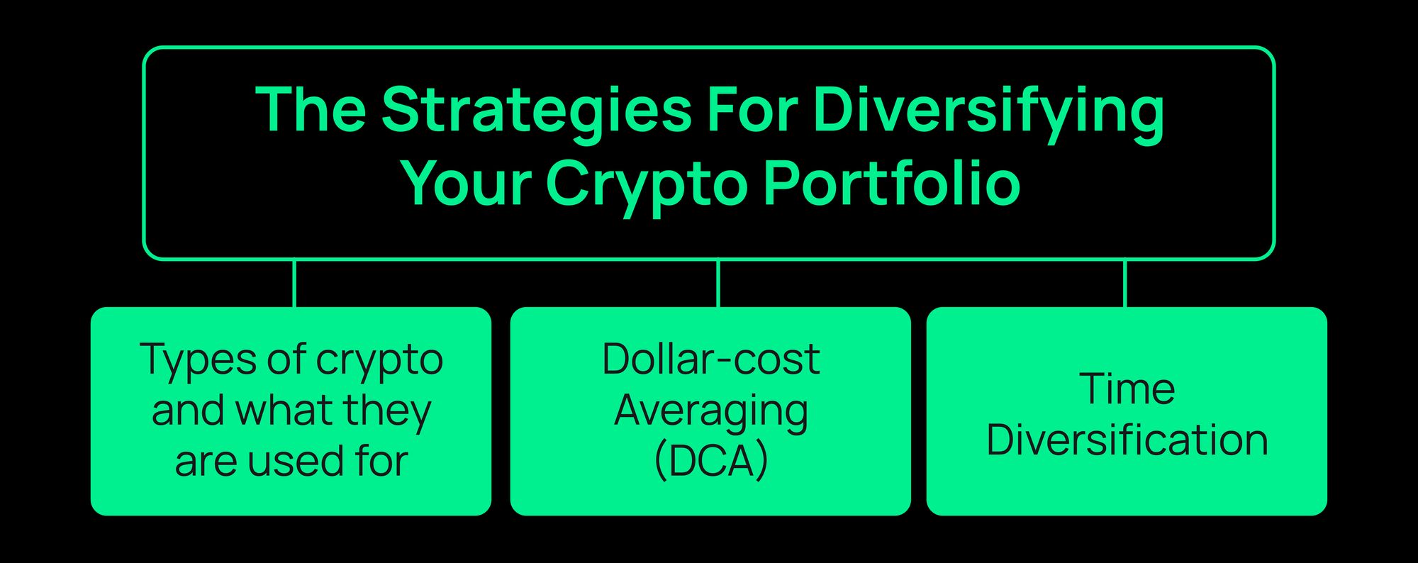 How to create a diversified crypto portfolio