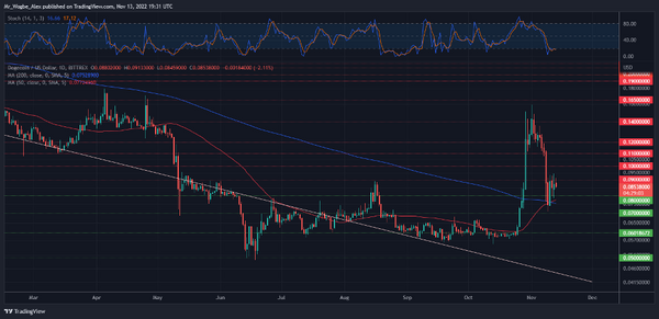 Dogecoin Staking Ecosystem Dogechain Promises Unique Model as Musk ...